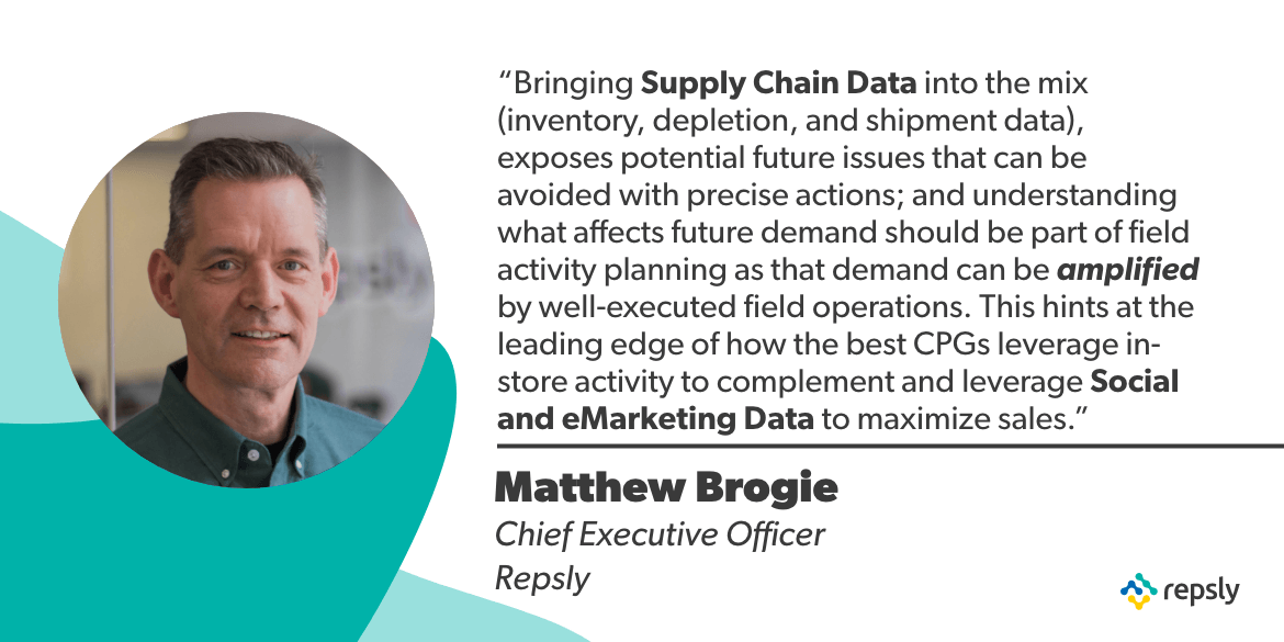 Endcaps & Insights: The Necessity of Data Maturity in Retail (Pt. 1)